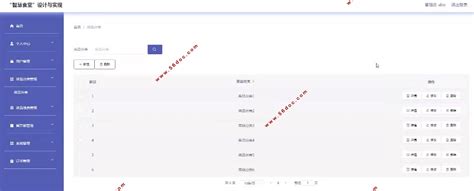 智慧食堂的设计与实现vuespringbootmysqljavaweb56设计资料网