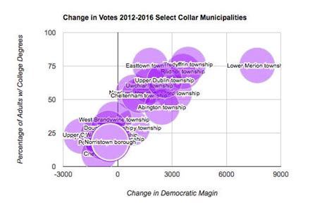Why Trump Really Won Wisconsin And Pennsylvania