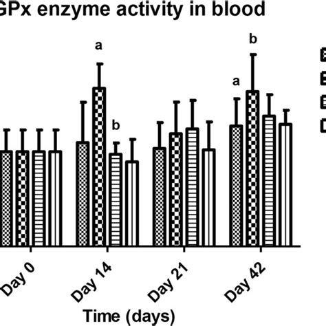 The Effect Of Methicillin Resistant S Epidermidis Sep3tr2a Entap