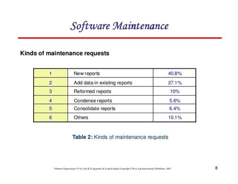 An Approach To Classify Software Maintenance Request Templates Lotlast