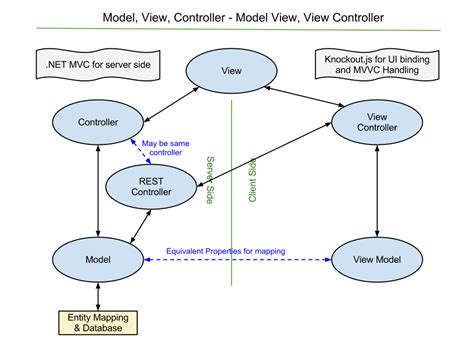 Архитектура Model View Controller