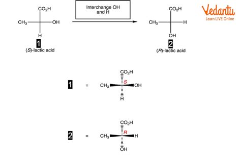 Fischer Projections With R And S Configuration For Jee