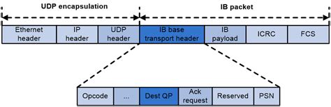 Support 13 Netanalysis Configuration H3c