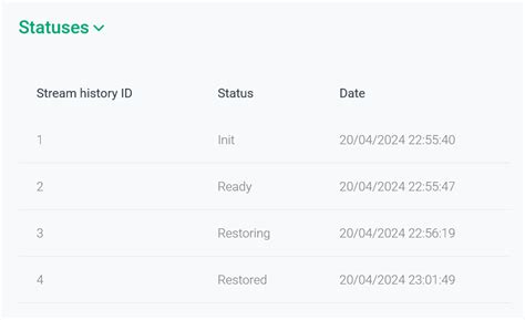 Disaster Recovery Configuration In Adbm Adbm Arenadata Docs