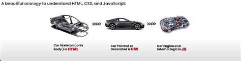 Zunair Ali On Linkedin Html Css Javascript Example Webdevelopment