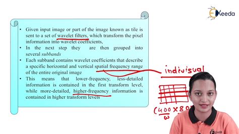 Theory Of Jpeg 2000 Image Compression Data Compression And