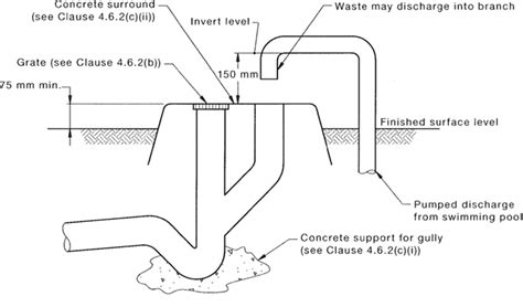 As Nzs 3500 2 Plumbing And Drainage Part 2 Sanitary Plumbing And