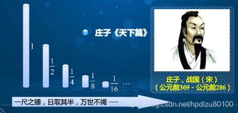 高等数学学习笔记——第七讲——数列极限的概念（1 数列极限的直观概念） 大学数学数列数列笔记 csdn博客
