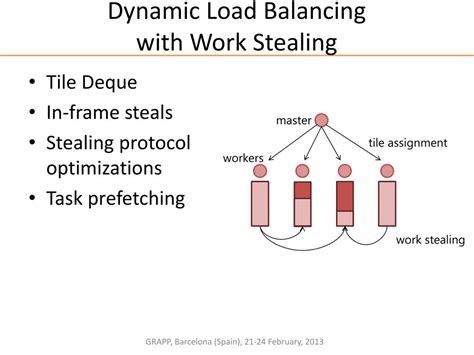 Ppt Gpu Cost Estimation For Load Balancing In Parallel Ray Tracing Powerpoint Presentation