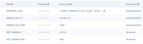 GitHub Rmorillo Tcpmodbus Mqtt Convert TCP Modbus To Mqtt Messages Using A Datamodel