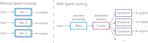 Dealing With Null Values In Apache Spark By Omkar Patil Dec 2024