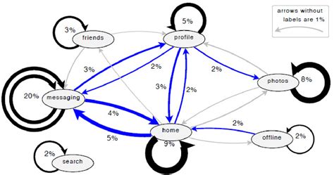 Figure 5 From Performance Analysis Of Data Encryption Algorithm