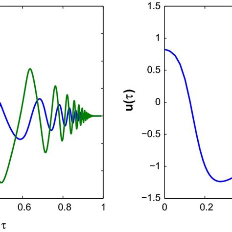 State Trajectories And Optimal Neural Network Control Law For Example 1