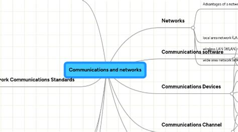Communications And Networks Mindmeister Mind Map