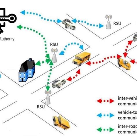 Security Model For Implicit Certificate Adapted From 7 Download Scientific Diagram