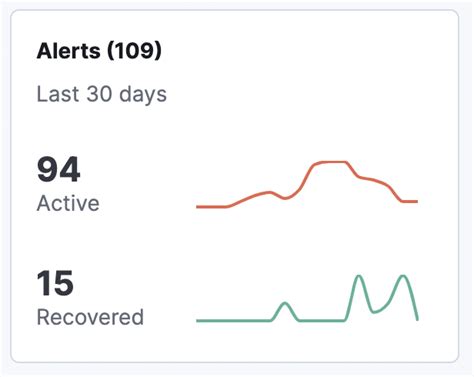 [actionable observability] scale alert summary widget charts · issue