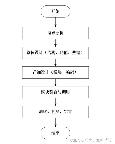 【附源码】基于“互联网 ”的智慧药房管理系统cv96v9计算机毕设ssm 基于云技术的云药房软件系统开发环境配置 csdn博客