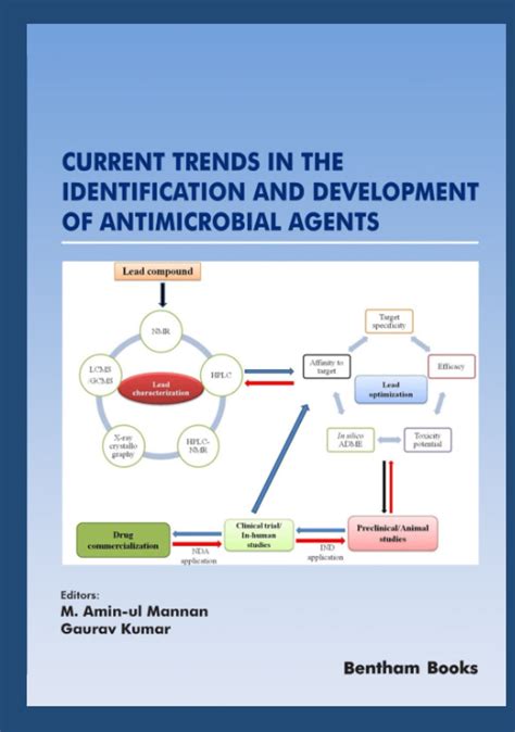 Current Trends In The Identification And Development Of Antimicrobial Agents Frontiers In