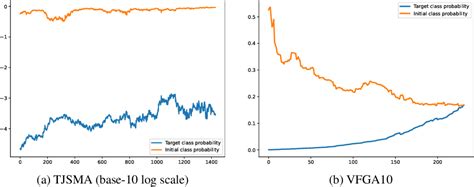 Figure 2 From Stochastic Sparse Adversarial Attacks Semantic Scholar