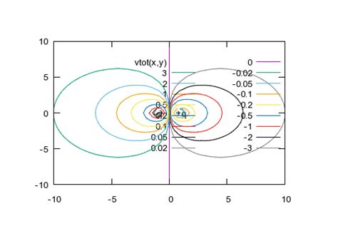 Gnuplot Demo Script Vector Dem