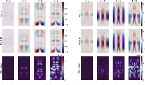 Figure 20 from Gradient Alignment in Physics-informed Neural Networks: A Second-Order ...