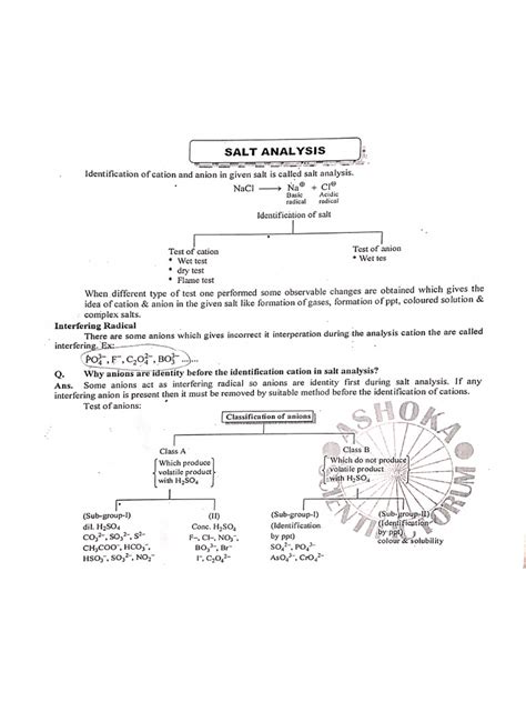 salt analysis scheme pdf