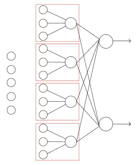 딥러닝 Maxout Ian Dlog