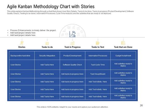 Agile Operations Management For Improving Tasks And Boosting Team