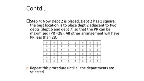 Types Of Facility Layout Algorithm Pptx