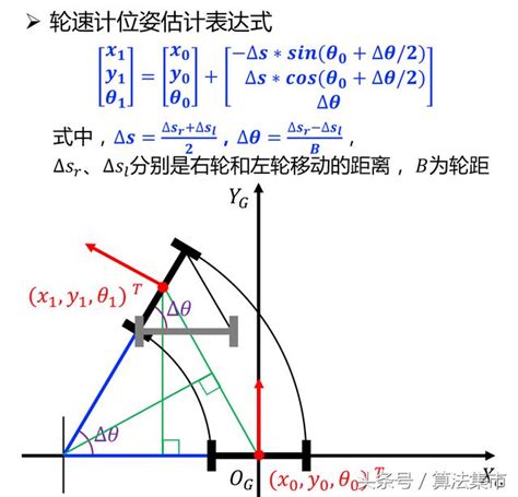 学习slam 轮速仪的建模与精度评估轮速里程计（实践篇）slam 轮速计 Csdn博客