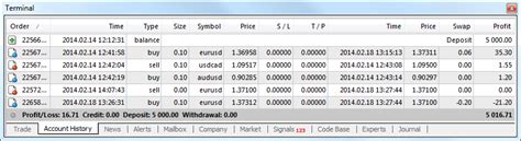 Calculating Total Profitloss Of An Account Profit Trading Mql4