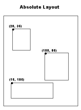 Lập trình Android Absolute Layout