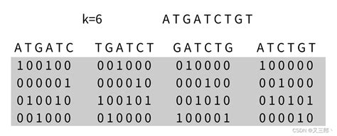 生物信息学中引入nlp的相关思想dna2vec Csdn博客 生物信息学中引入nlp的相关思想dna2vec Csdn博客