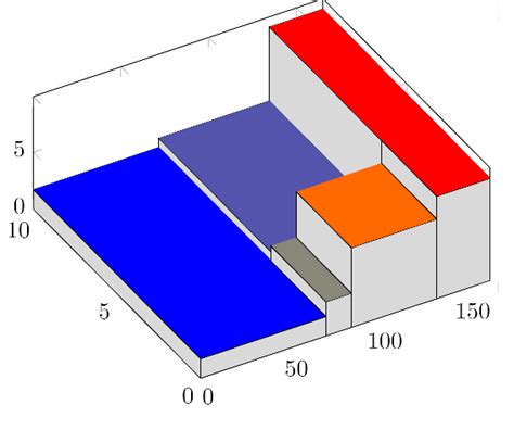 Create 3d Plot In Tikz Respecting 3d Position TeX LaTeX Stack Exchange