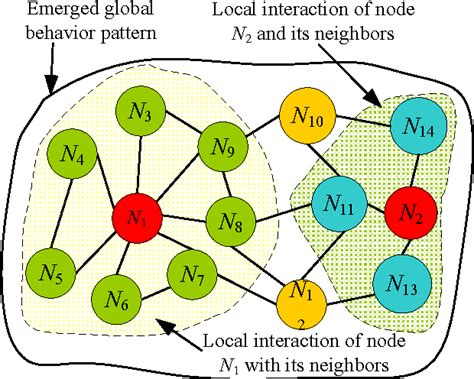Figure 1 From Distributed Inter Bs Cooperation Aided Energy Efficient