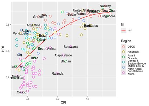 Plotting With Ggplot2