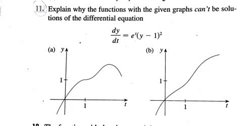 Solved 11 Explain Why The Functions With The Given Graphs