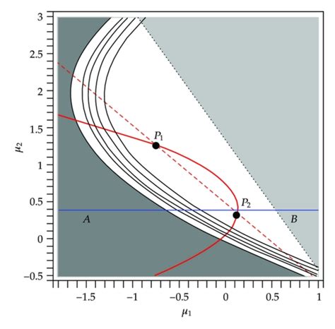 the illustrated conditions t1 t3 of matrix 4 2 in example 4 1