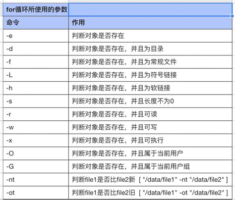 《shell的流程控制:条件语句、循环结构、switch》shell Switch Csdn博客 《shell的流程控制:条件语句、循环结构、switch》shell Switch Csdn博客