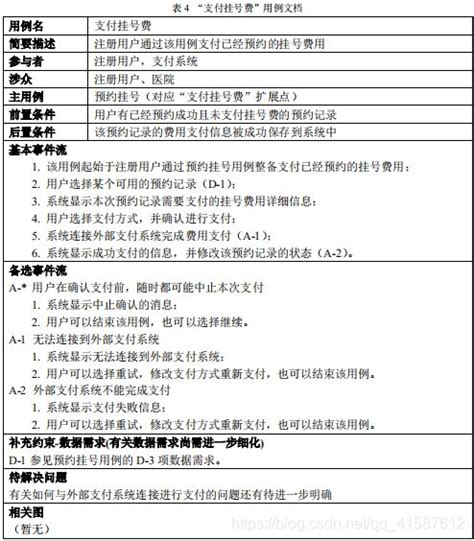 uml2面向对象分析与设计 第2版 谭火彬 期末复习整理 部分答案【超实用】 uml2面向对象分析与设计 第2版 答案 csdn博客