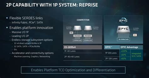 AMD Unveils EPYC Server Processor Models And Pricing Guidelines Tom S Hardware