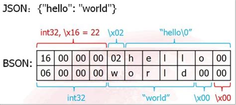 Multi Model多模数据库引擎设计与实现 Sequoiadb Segmentfault 思否
