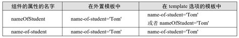 《精通vue js》导读 vue组件的命名规则 知乎