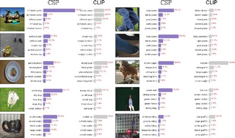 Figure 6 From Learning To Compose Soft Prompts For Compositional Zero