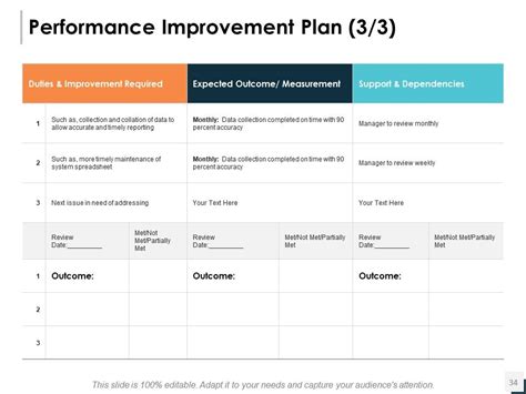 Top Performance Graph PowerPoint Presentation Templates In