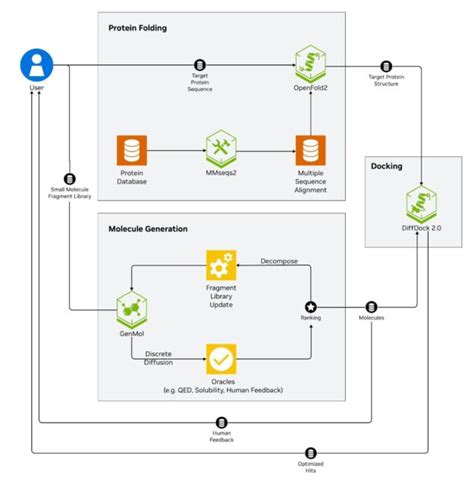 Guiding Generative Molecular Design With Experimental Feedback Using Oracles Nvidia Technical Blog