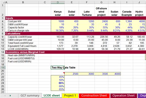 Basic Data Tables Edward Bodmer Project And Corporate Finance