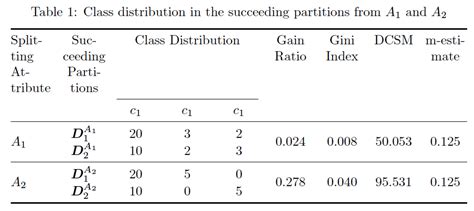 Tabularx Table Going Beyond The Page Width TeX LaTeX Stack Exchange
