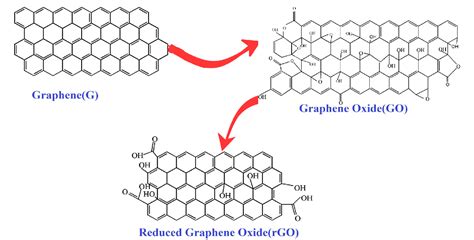 Figure 1 From 2d Graphene Tio2 Composite And Its Photocatalytic Application In Water Pollutants