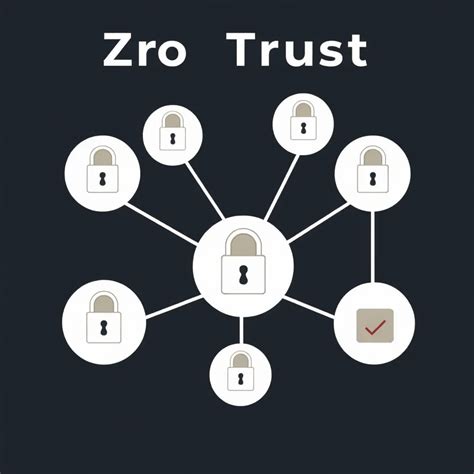 zero trust security the modern security model for the digital era